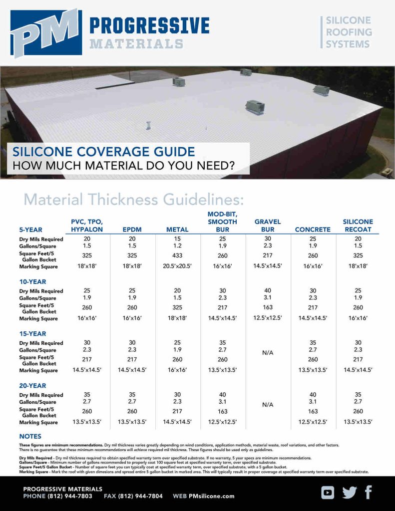 FG 400 Series Flashing Grade Silicone Sealant - Waterproofing Solutions